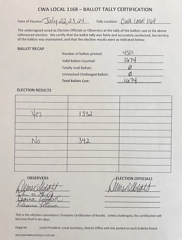 KH Contract Ratification Ballot Tally | CWA Local 1168